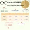 การอ่านใบค่าสายตา ฉบับเข้าใจง่าย | The Wisdom Optic : ร้านแว่นตา "เดอะวิสดอม ออพติค" เชียงใหม่ ...